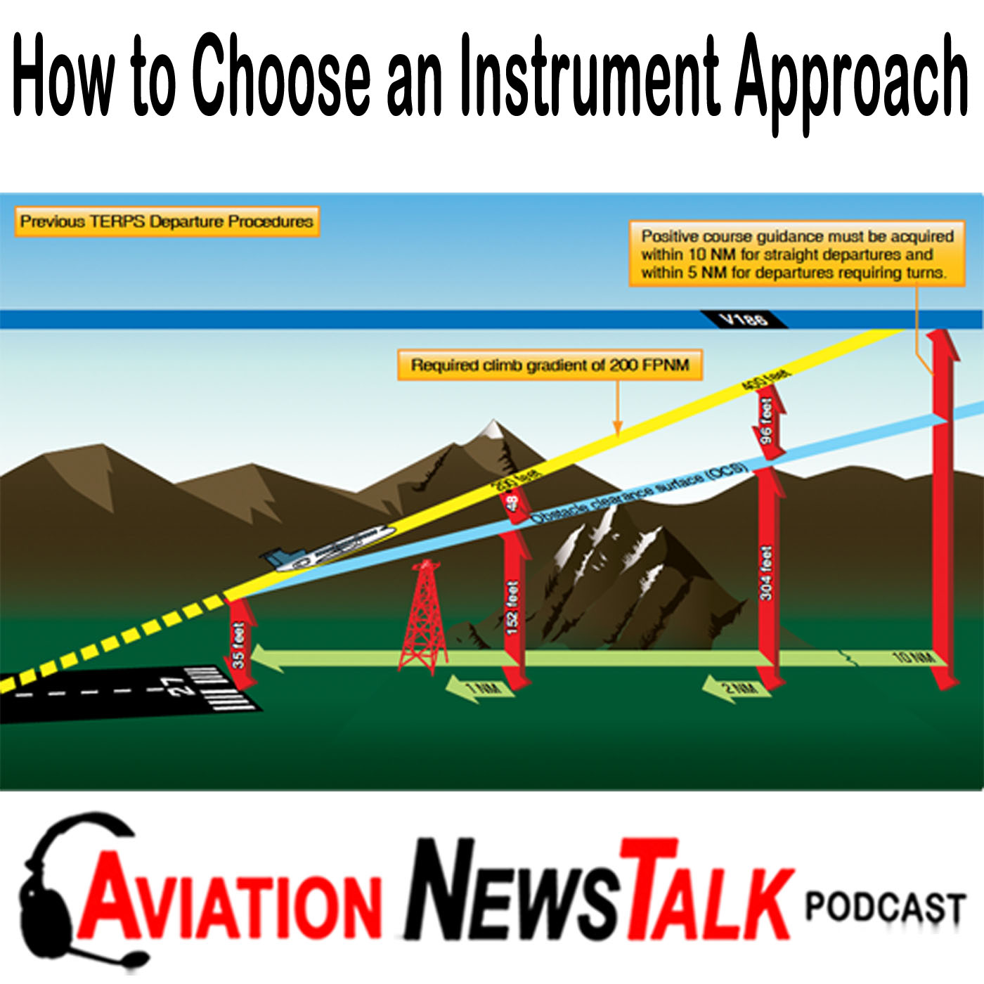 How to Choose an Instrument Approach, RH of Opposing Bases, Syringe ...